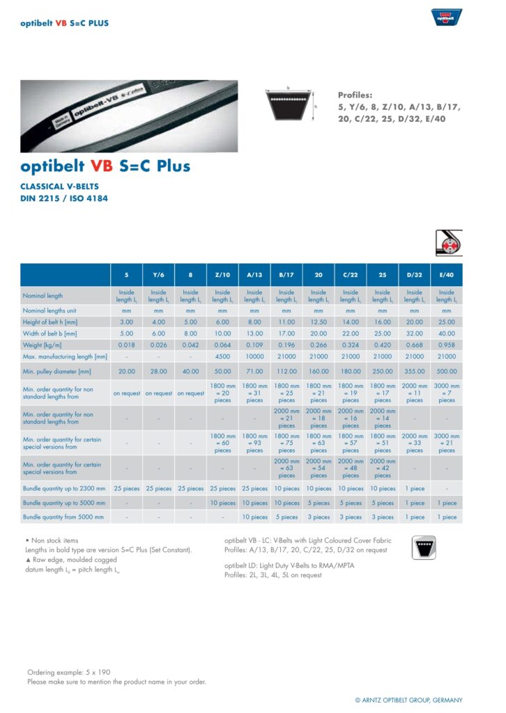 OPTIBELT A22 OPTIBELT VB Metric-V-BELT (W 13 mm) x (H 8 mm) | Bearings ...